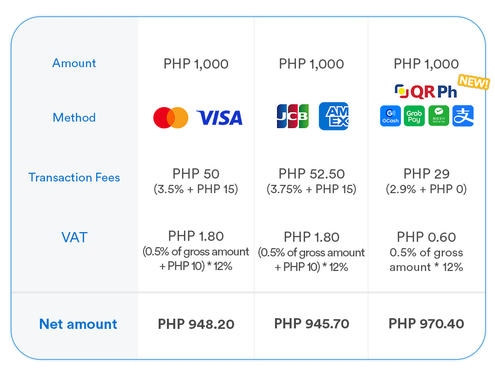 BDO Checkout Payment Links BDO Unibank Inc BDO Checkout Payment Links BDO Unibank Inc